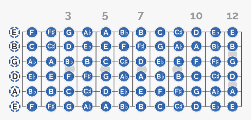 Full Guitar Notes Diagrams - Circle, HD Png Download , Transparent Png ...