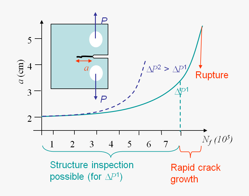 Crack Effect Png, Transparent Png , Transparent Png Image - PNGitem