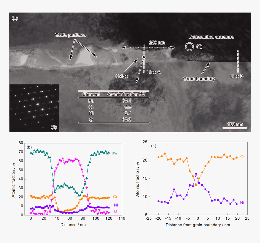 Crack Effect Png, Transparent Png , Transparent Png Image - PNGitem