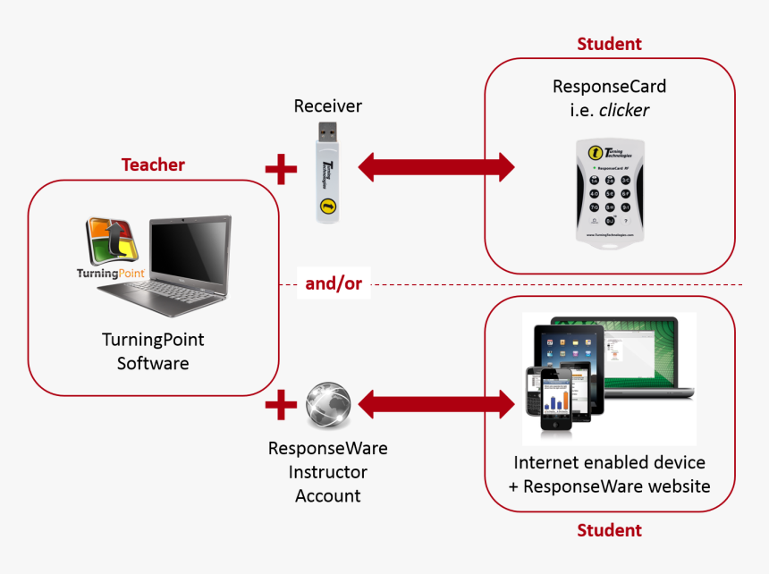System , Png Download - Turning Point, Transparent Png , Transparent ...