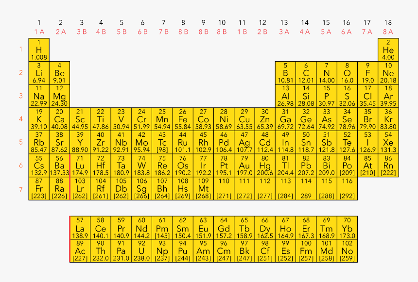 Transparent Atomic Symbol Png - Periodic Table, Png Download ...