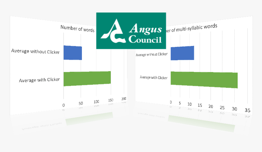 Angus - Display Device, HD Png Download , Transparent Png Image - PNGitem