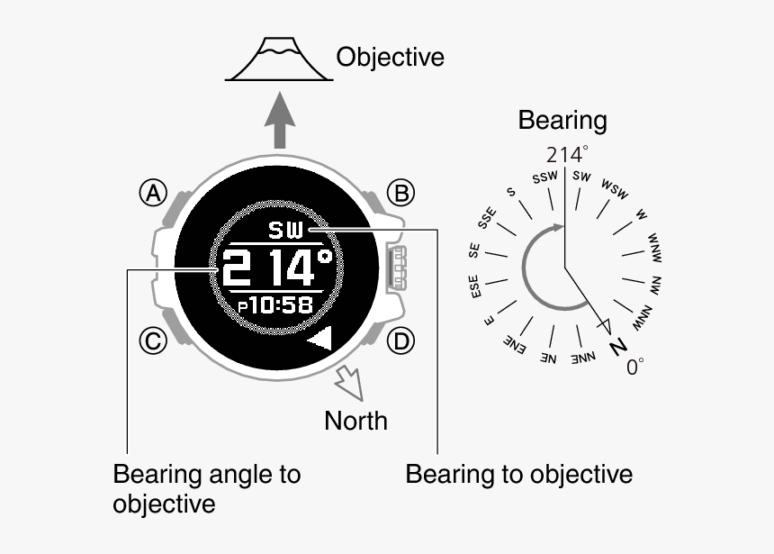 Normally The Compass Mode Indicates Magnetic North - Compass, HD Png ...