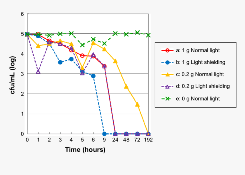 Plot, HD Png Download , Transparent Png Image - PNGitem