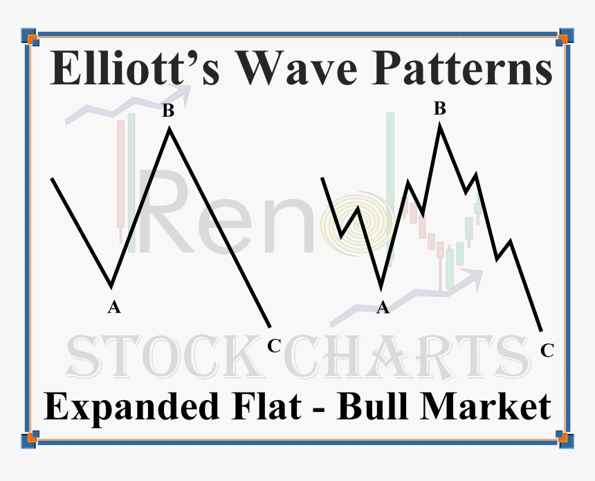 Expanded Flat Wave Pattern Bull Market, HD Png Download , Transparent ...