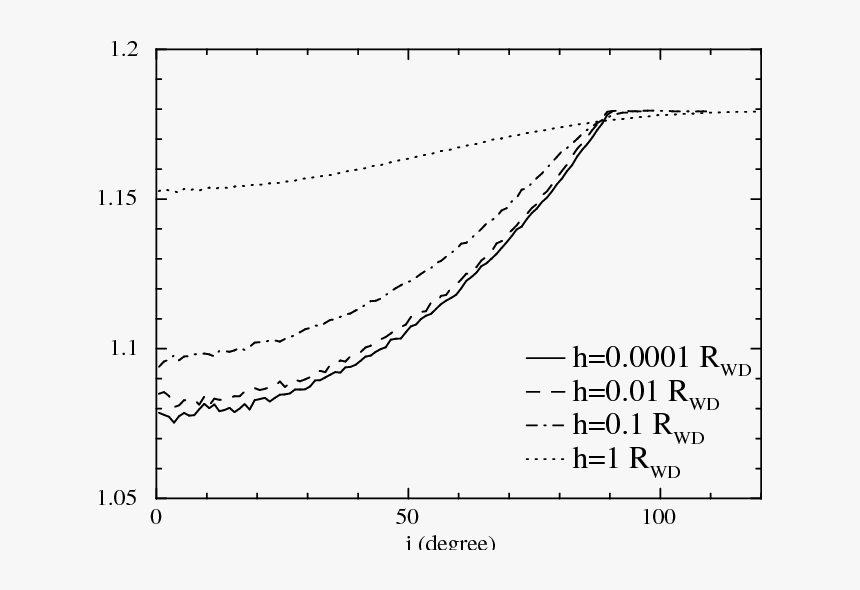 Diagram, HD Png Download , Transparent Png Image - PNGitem