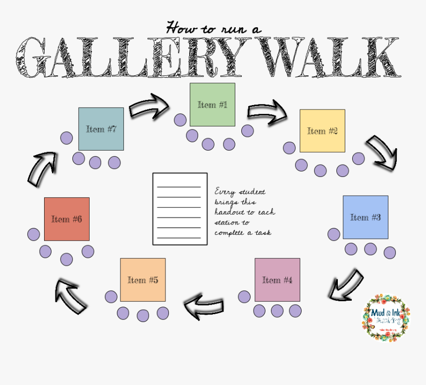 Gallery Walk Clipart, HD Png Download , Transparent Png Image - PNGitem