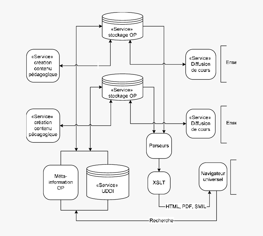 Illustration, HD Png Download , Transparent Png Image - PNGitem