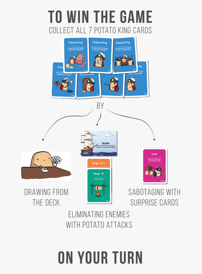 Potato Pirates 1 - Curse The River Of Time, HD Png Download ...