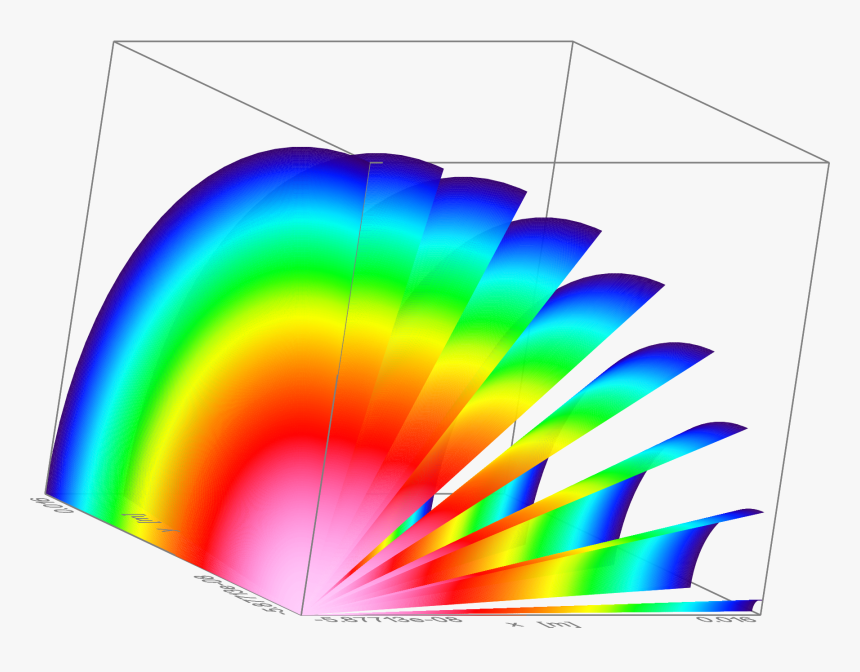 [spherical Coordinates] - Graphic Design, HD Png Download , Transparent ...