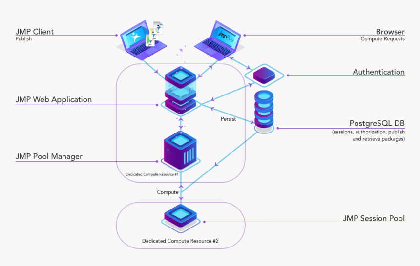 Configuración - Media - Ldap Authentication Postgresql Webapp, HD Png ...