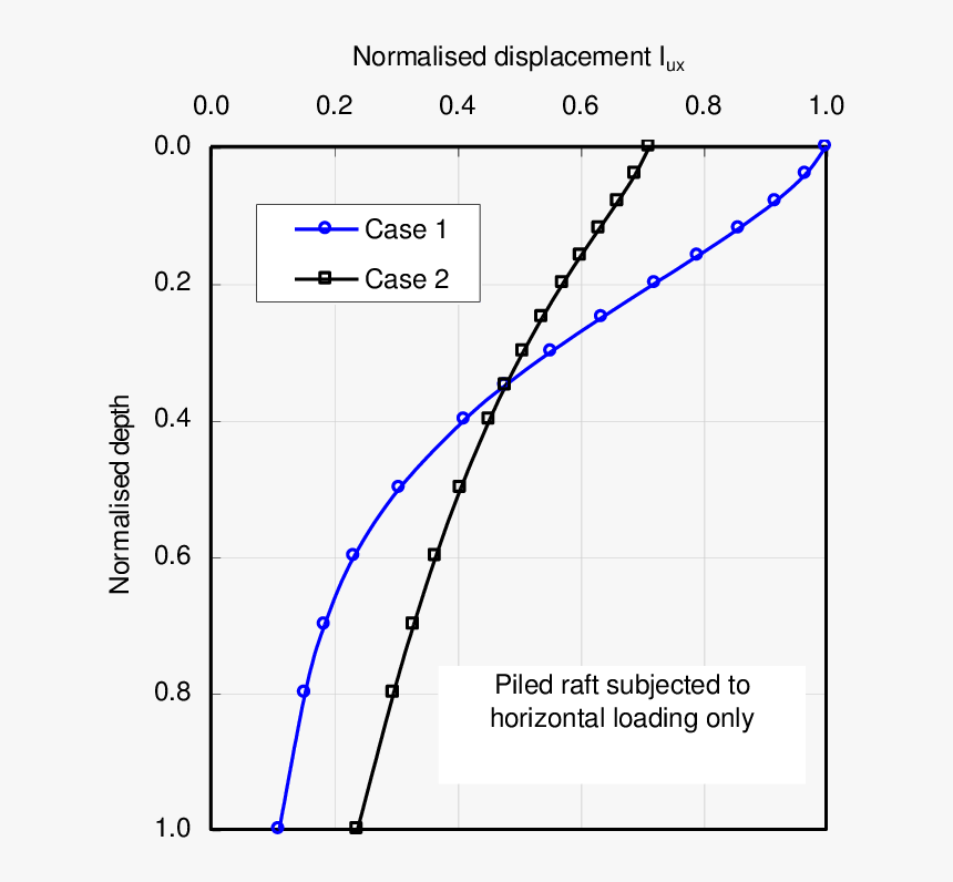 Plot, HD Png Download , Transparent Png Image - PNGitem