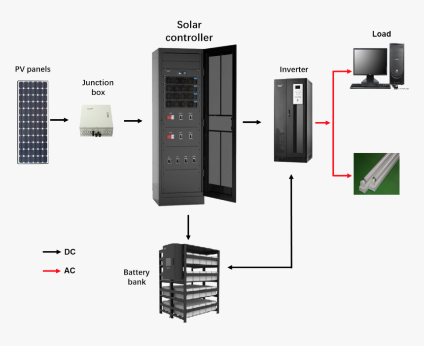 Helios Technology Solar Controler, HD Png Download , Transparent Png ...