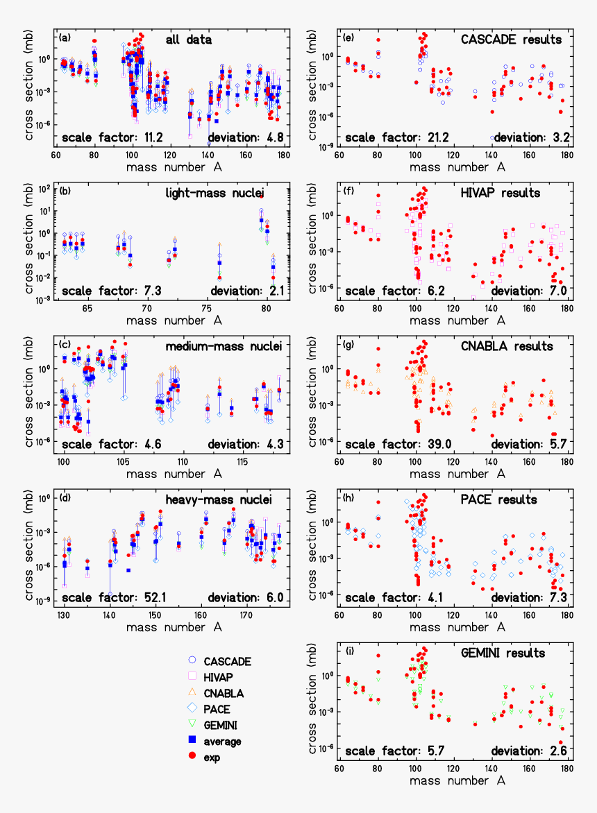 Purple Cross Png, Transparent Png , Transparent Png Image - PNGitem