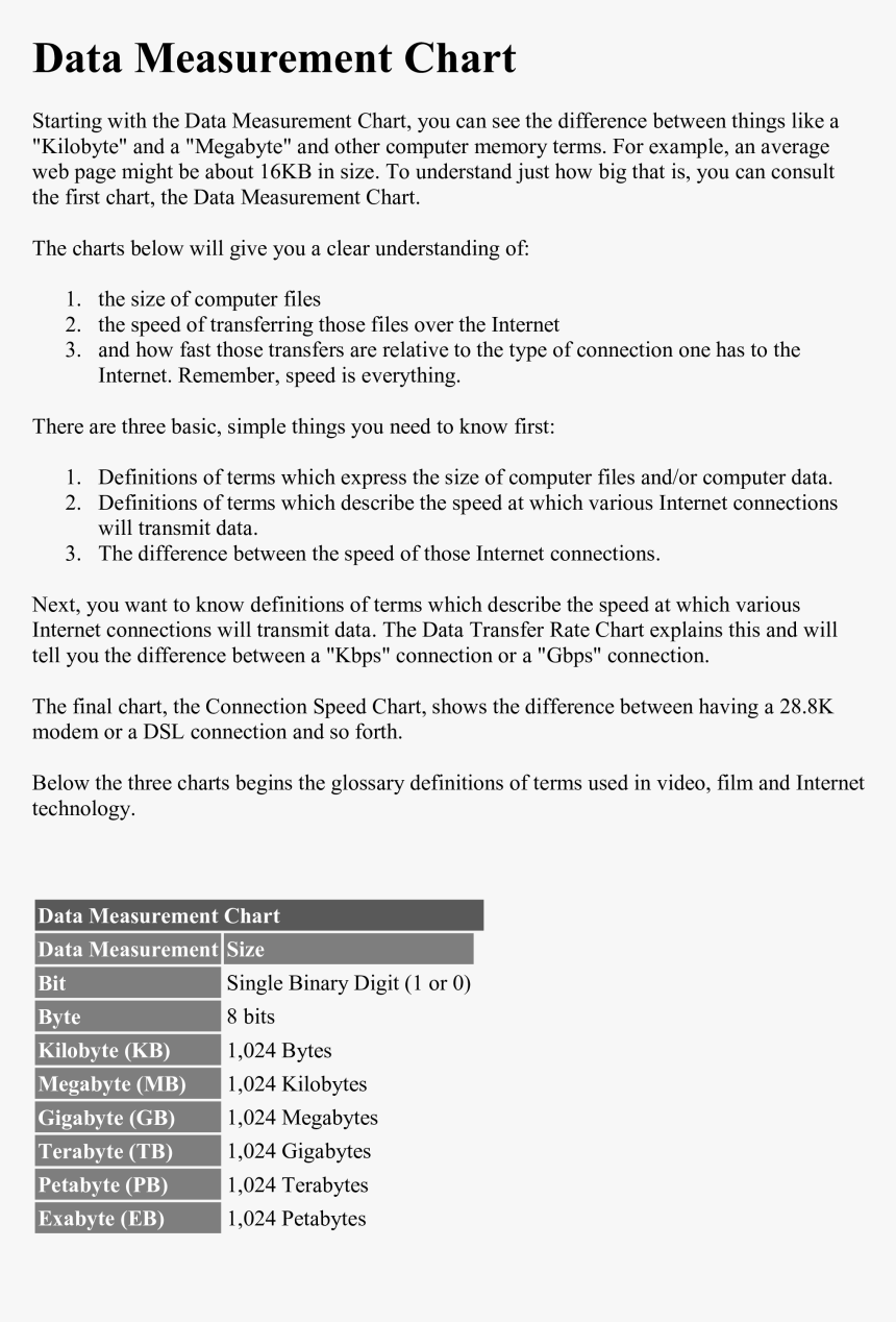 Sample Rates And Bit Depth In A Nutshell Mastering The Mix