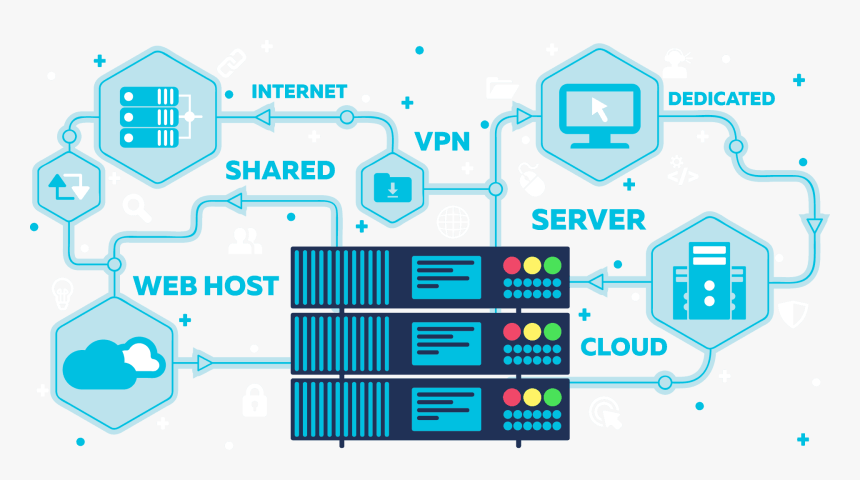 Image - Web Hosting, HD Png Download , Transparent Png Image - PNGitem