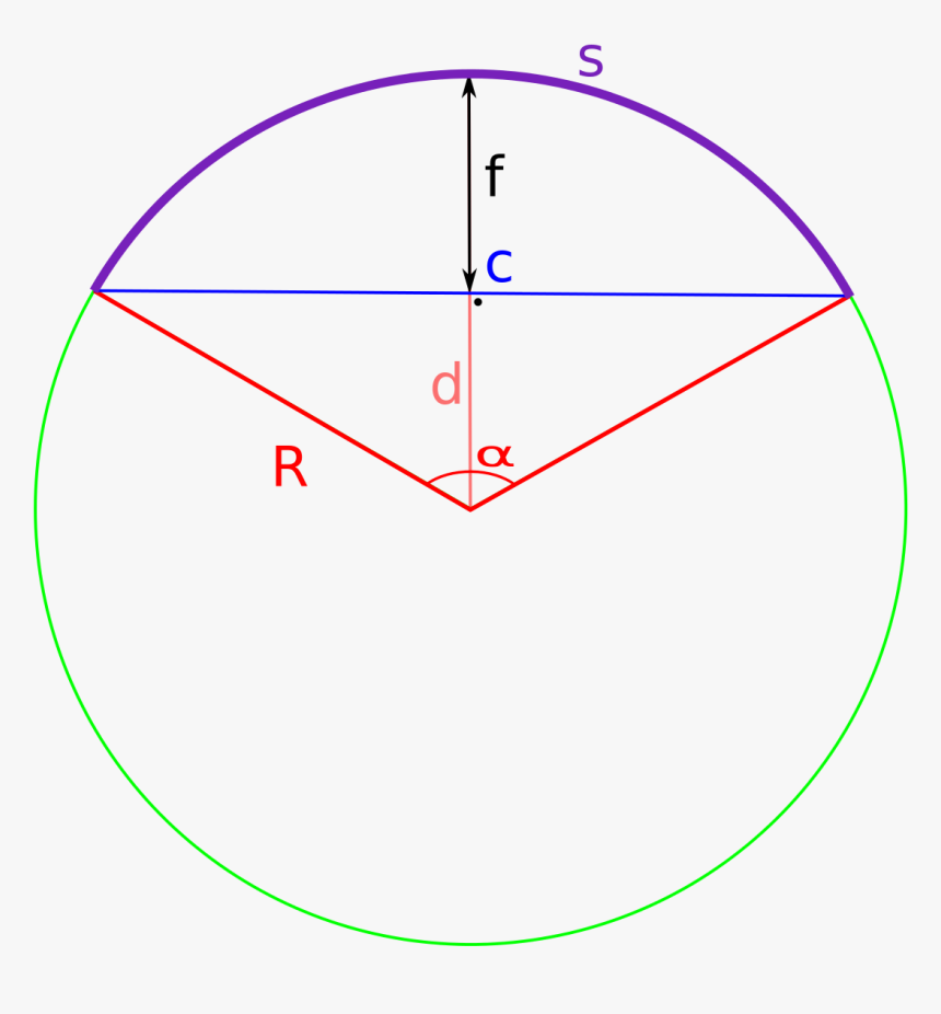 Circle, HD Png Download , Transparent Png Image - PNGitem