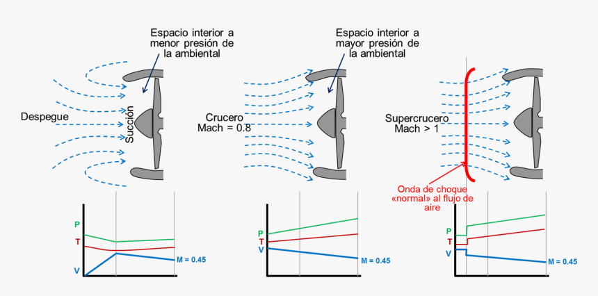 Onda De Choque Oblicua, HD Png Download , Transparent Png Image - PNGitem