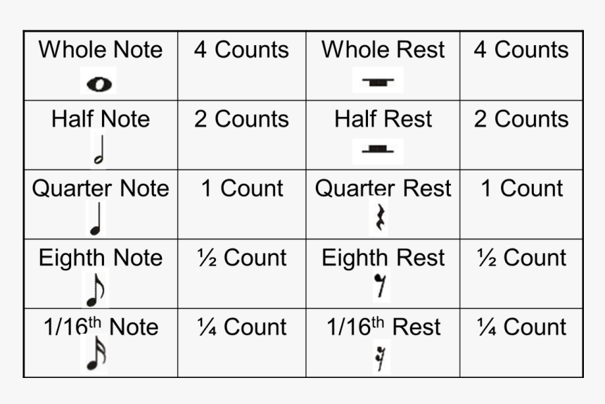 Transparent Music Rests Clipart Kinds Of Notes And Rest HD Png
