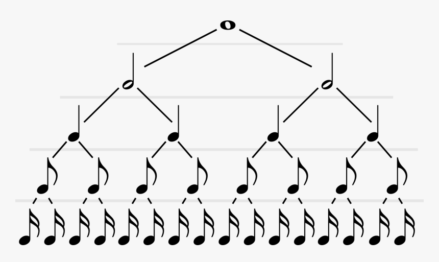 Music Theory Note Breakdown, HD Png Download , Transparent Png Image ...