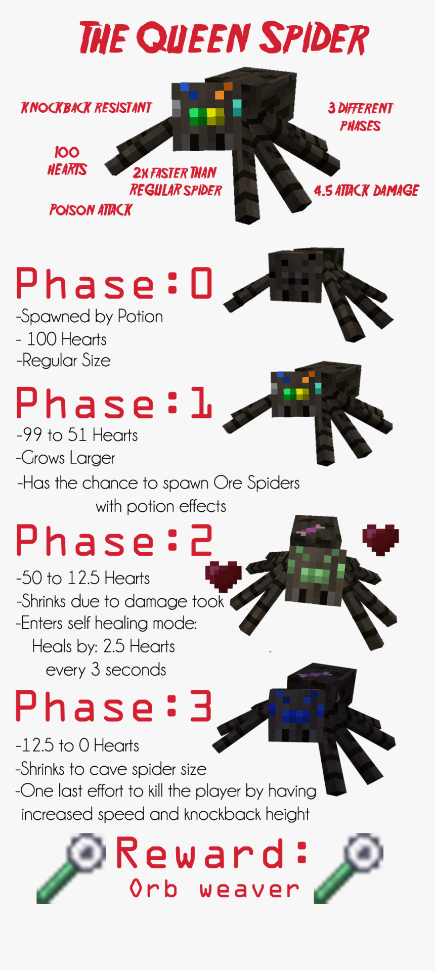 Cave Spider Minecraft Face