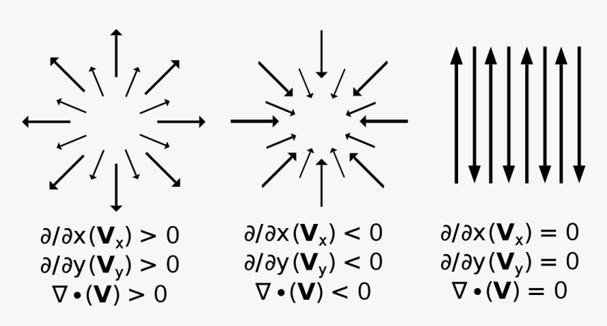 Divergence Of A Vector Field, HD Png Download , Transparent Png Image ...