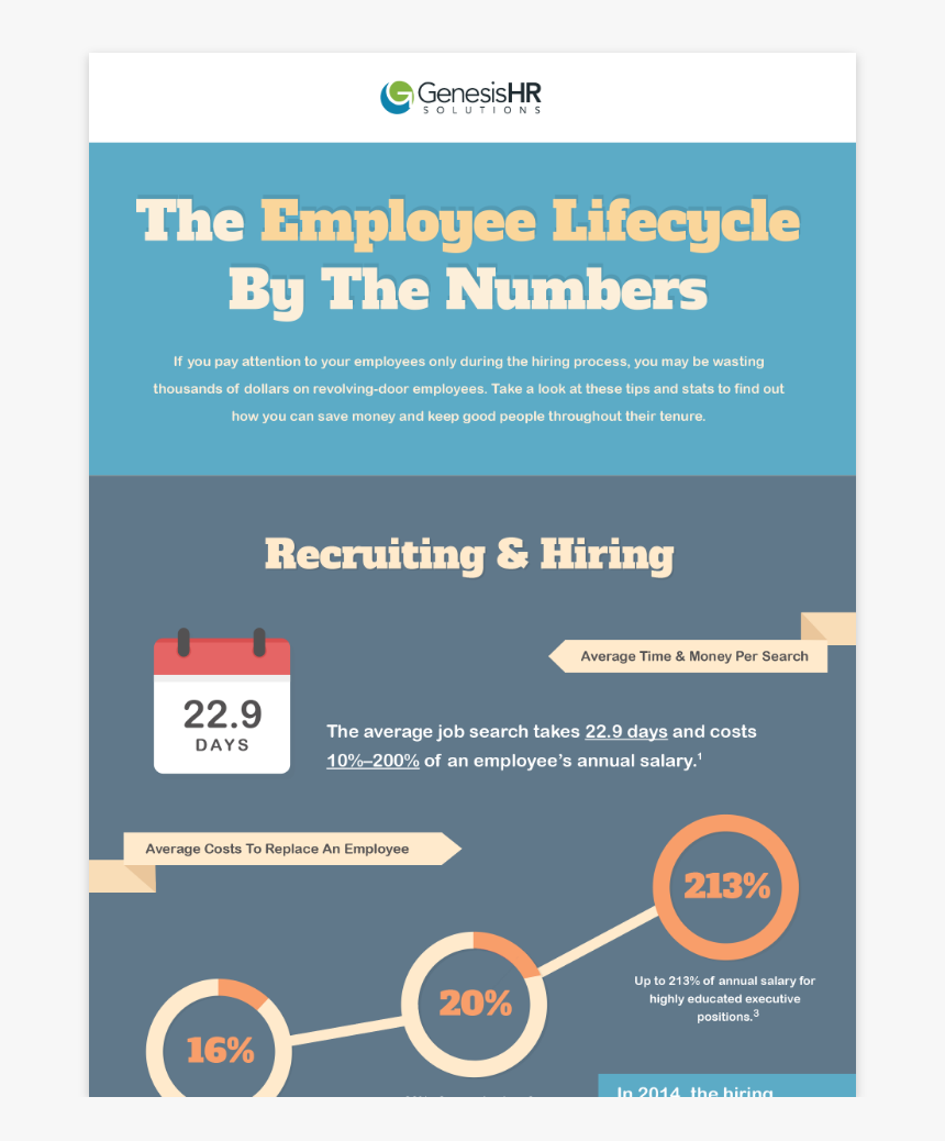 Employee Life Cycle Infographic, HD Png Download , Transparent Png ...
