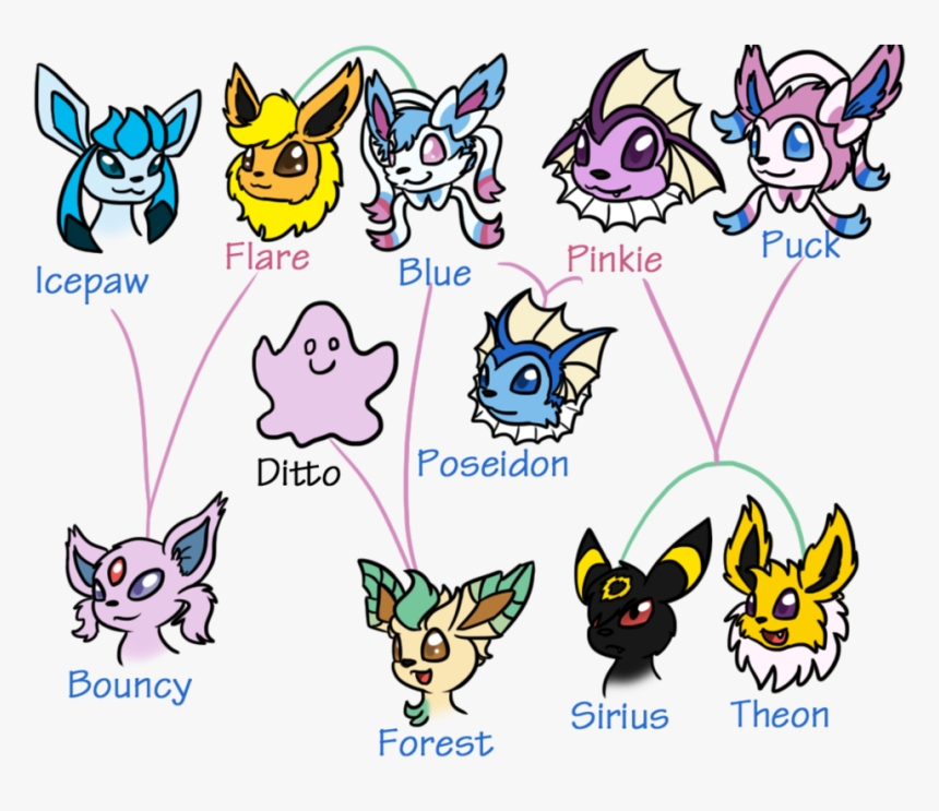 Eevee Family Tree By Usagi-zakura - Pokemon Eevee Family Tree, HD Png ...