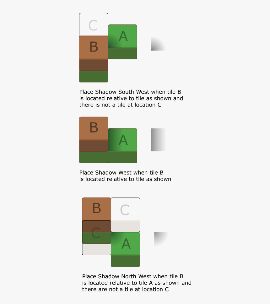 Image - Platform Game Tiles, HD Png Download , Transparent Png Image ...