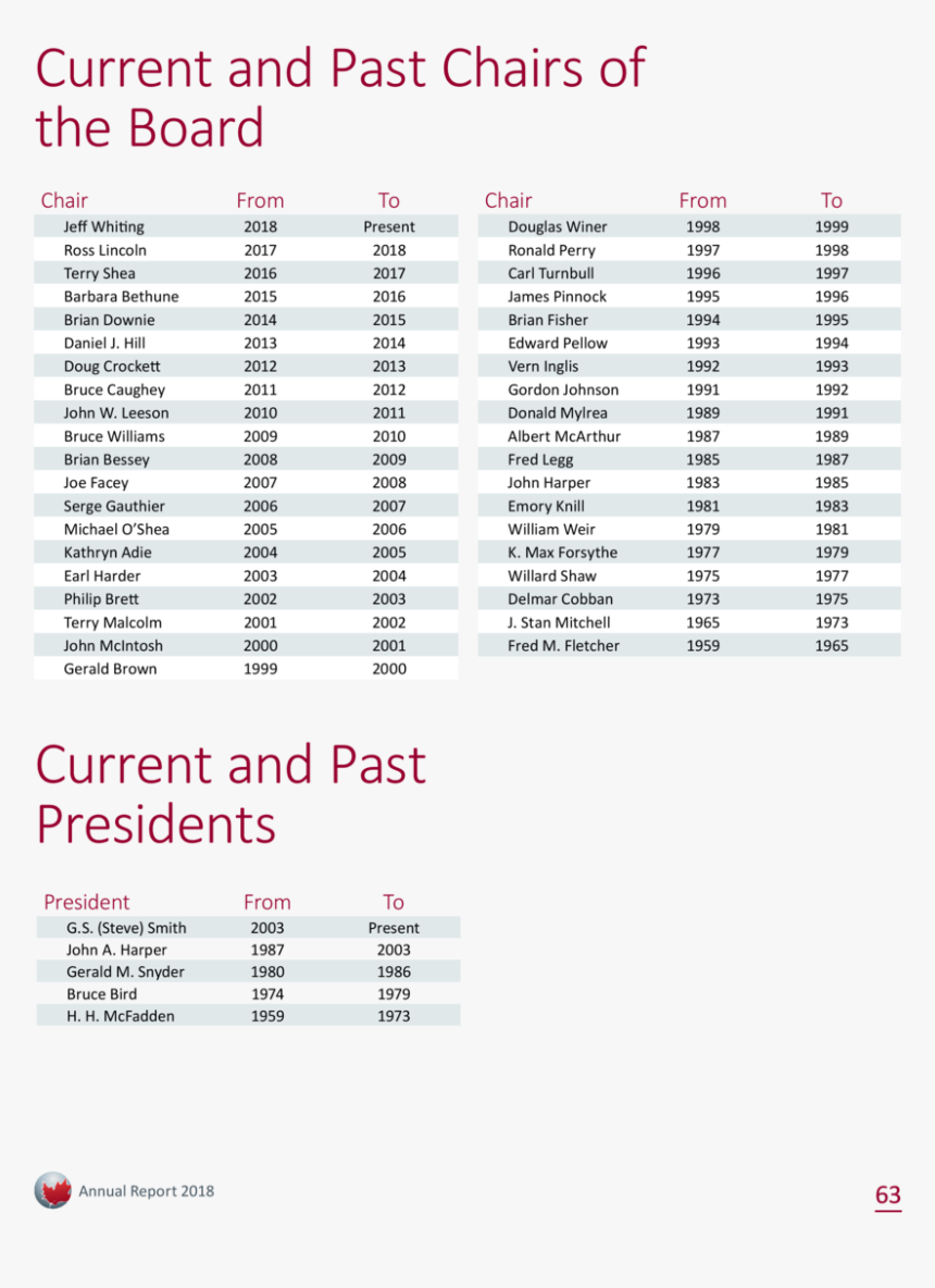 Current And Past Chairs Of The Board Chair Jeff Whiting - Conductor 12 X 1 X 400 Mm, HD Png ...