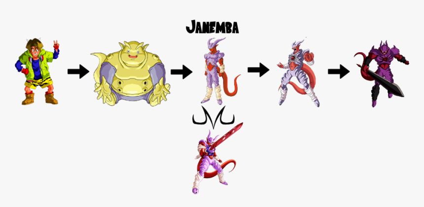 Janemba Png, Transparent Png , Transparent Png Image - PNGitem