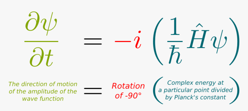 Wave Function Collapse Formula, HD Png Download , Transparent Png Image ...