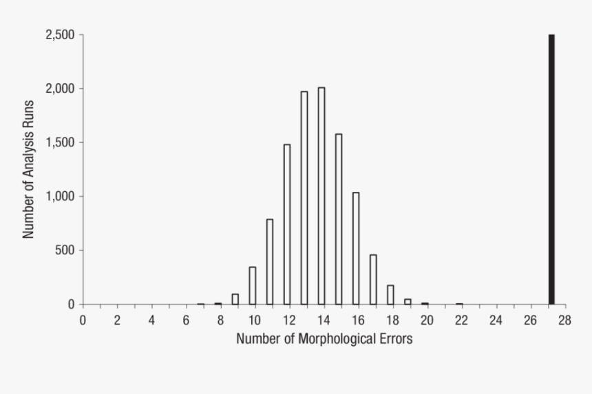 Diagram, HD Png Download , Transparent Png Image - PNGitem