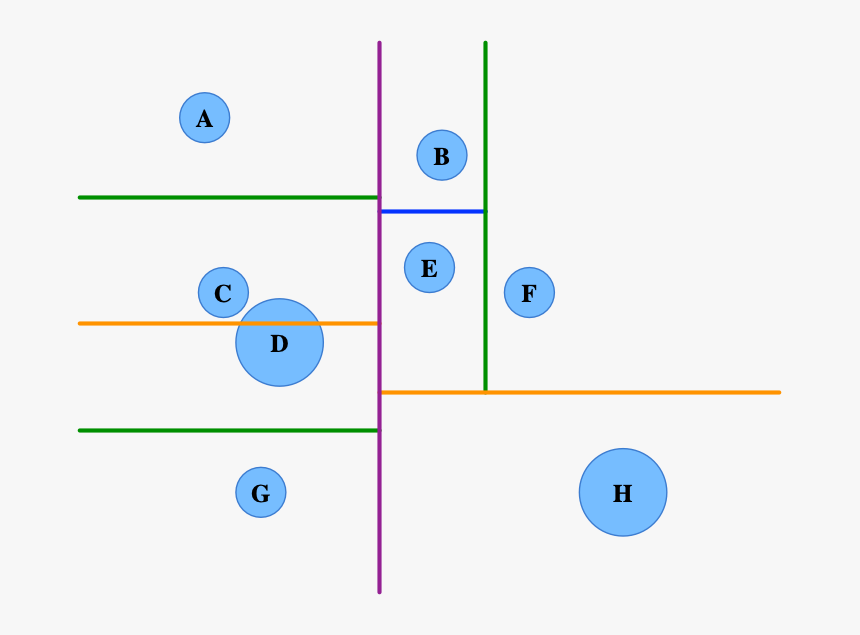 Bvh Partition - Circle, HD Png Download , Transparent Png Image - PNGitem