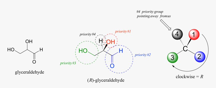 Alt - Circle, HD Png Download , Transparent Png Image - PNGitem