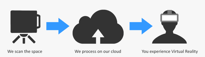 Matterport Logo Vr, HD Png Download , Transparent Png Image - PNGitem