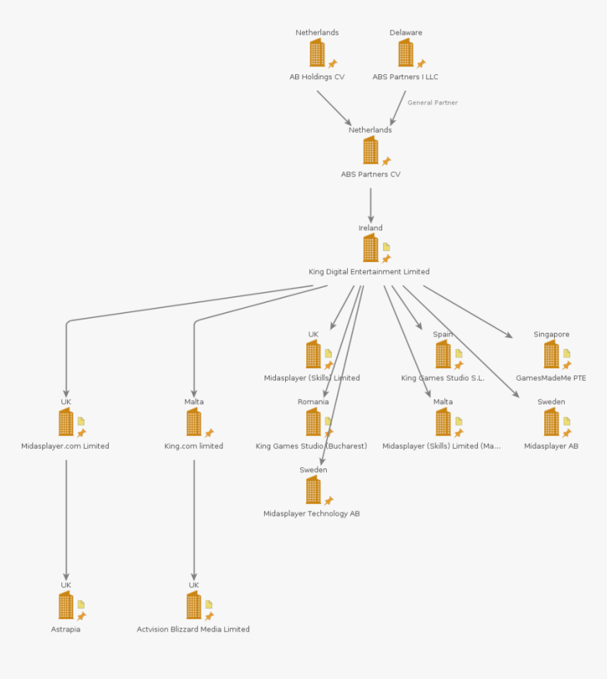Blizzard Structure, HD Png Download , Transparent Png Image - PNGitem