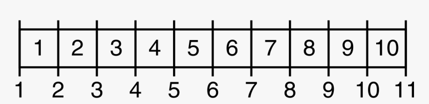 Number, HD Png Download , Transparent Png Image - PNGitem