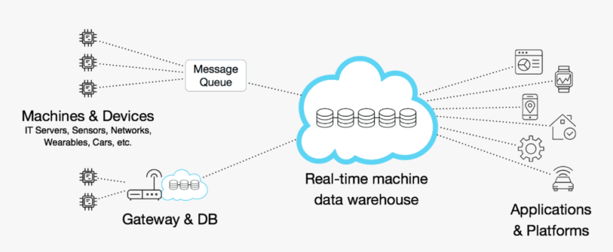 Distributed Systems Diagram - Prometheus Mqtt, HD Png Download ...