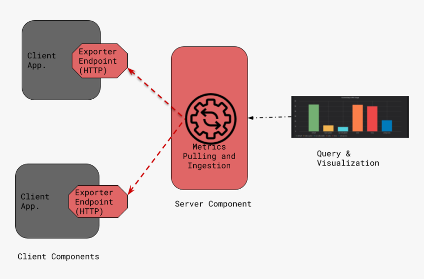 Diagram, HD Png Download , Transparent Png Image - PNGitem