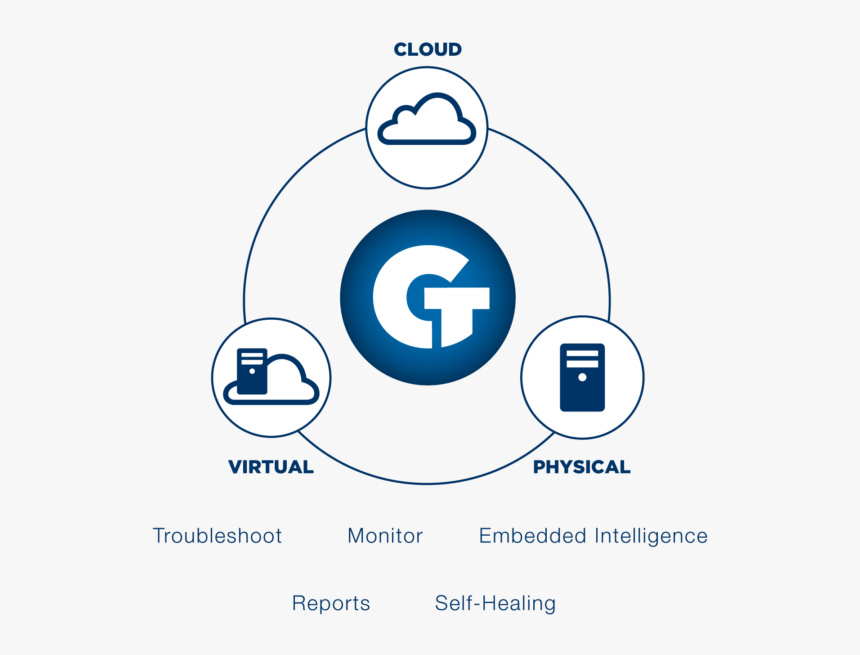 Goliath Technologies, HD Png Download , Transparent Png Image - PNGitem