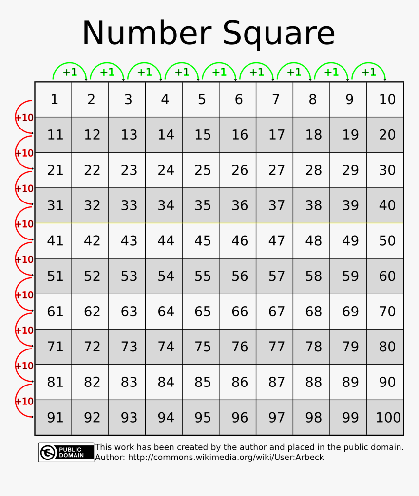 Svg 76 - Number Grids 1 100, HD Png Download , Transparent Png Image ...