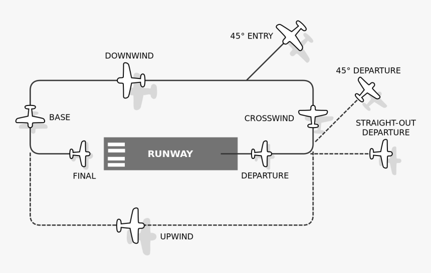 Parts Of Traffic Pattern, HD Png Download , Transparent Png Image - PNGitem