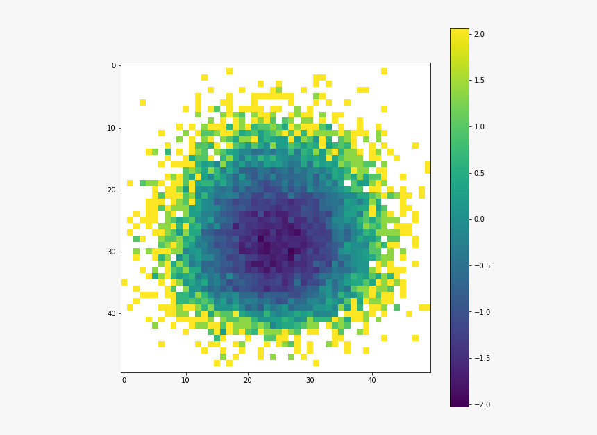 Images/gettingstarted Examples Module - Circle, HD Png Download , Transp