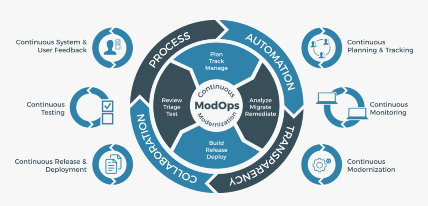 Modops Image - Circle, HD Png Download , Transparent Png Image - PNGitem