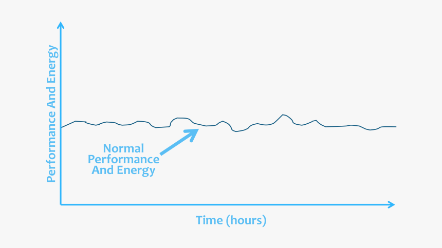 The Energy Levels Of A Person Who Is Not Consuming - Plot, HD Png ...