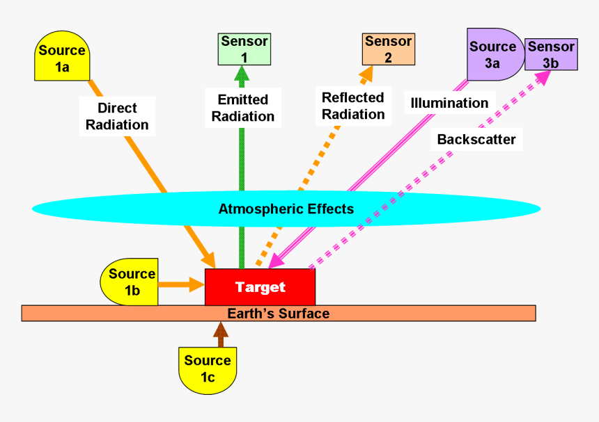 Masint Source Target Sensor - Measurement And Signature Intelligence ...