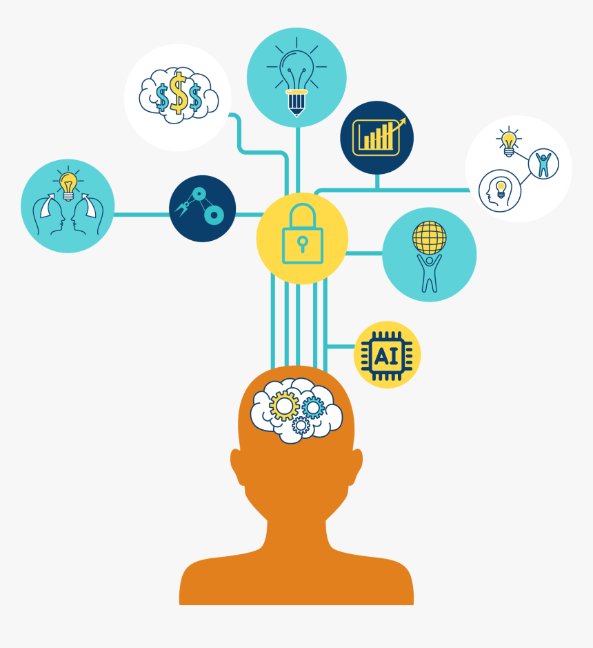 Best Mind Map Design, HD Png Download , Transparent Png Image - PNGitem