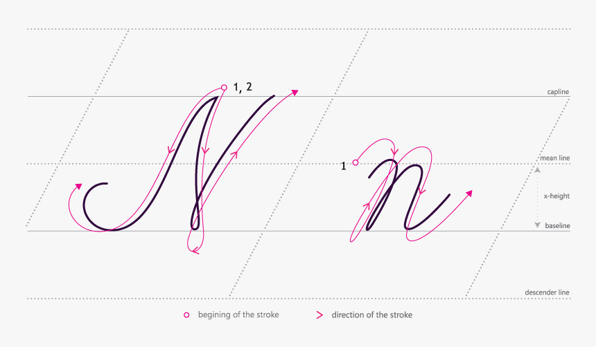 How To Write Cursive N - Handwriting, HD Png Download , Transparent Png ...