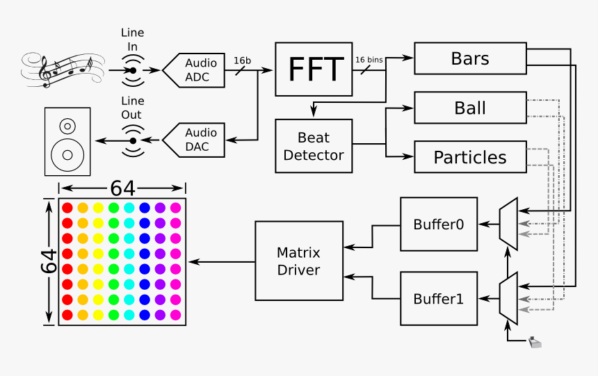 Functional Block Diagram Of Rgb Visualizer - Rgb Audio Visualizer, HD ...